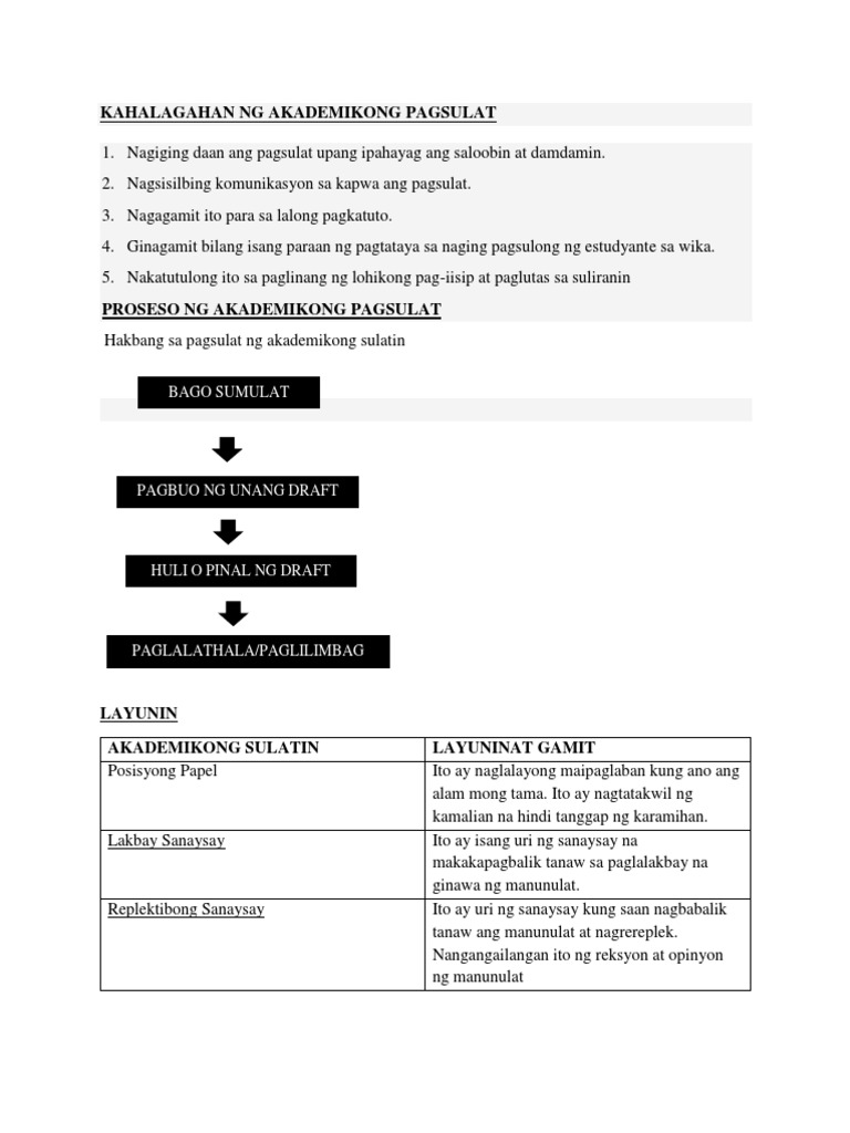 Akademikong Pagsulat Aralin 1 6 | PDF
