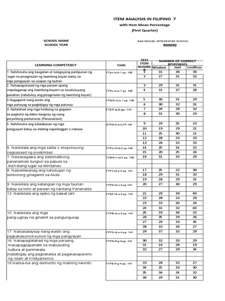 Item Mean Percentage Filipino | PDF