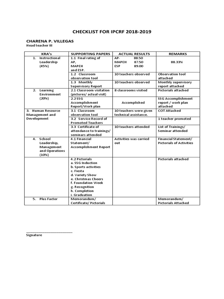 Checklist For Ipcrf 2018-2019: Charena P. Villegas | PDF | Learning | Behavior Modification