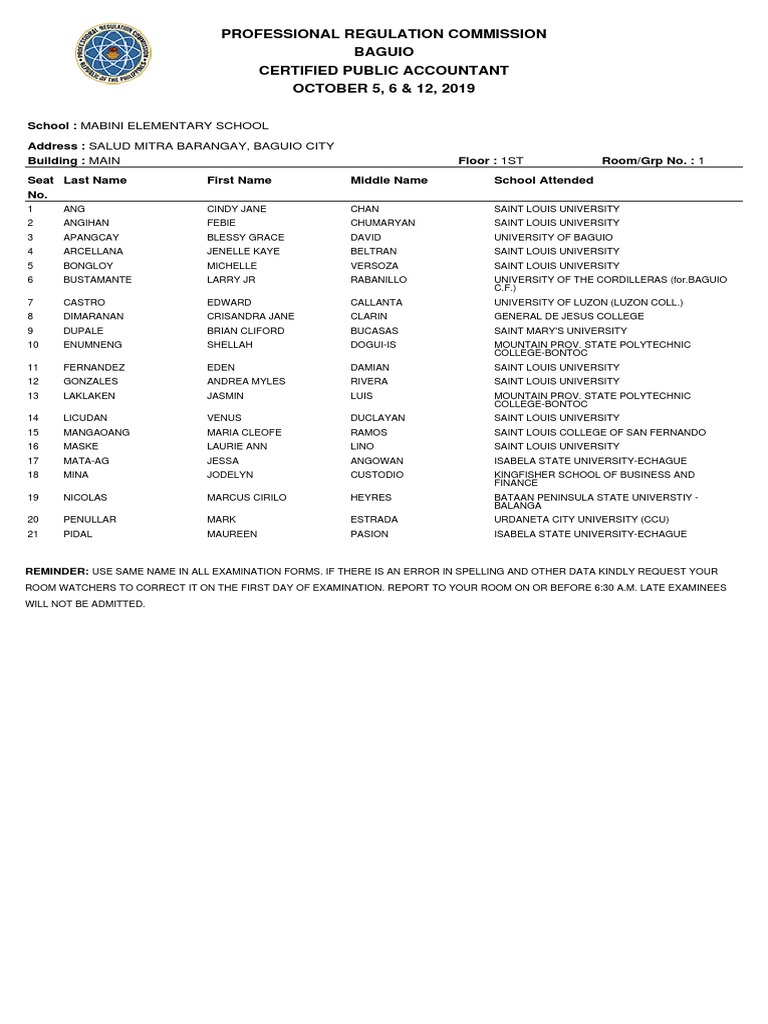 CPA Exam Room Assignments 2019 | PDF | Luzon