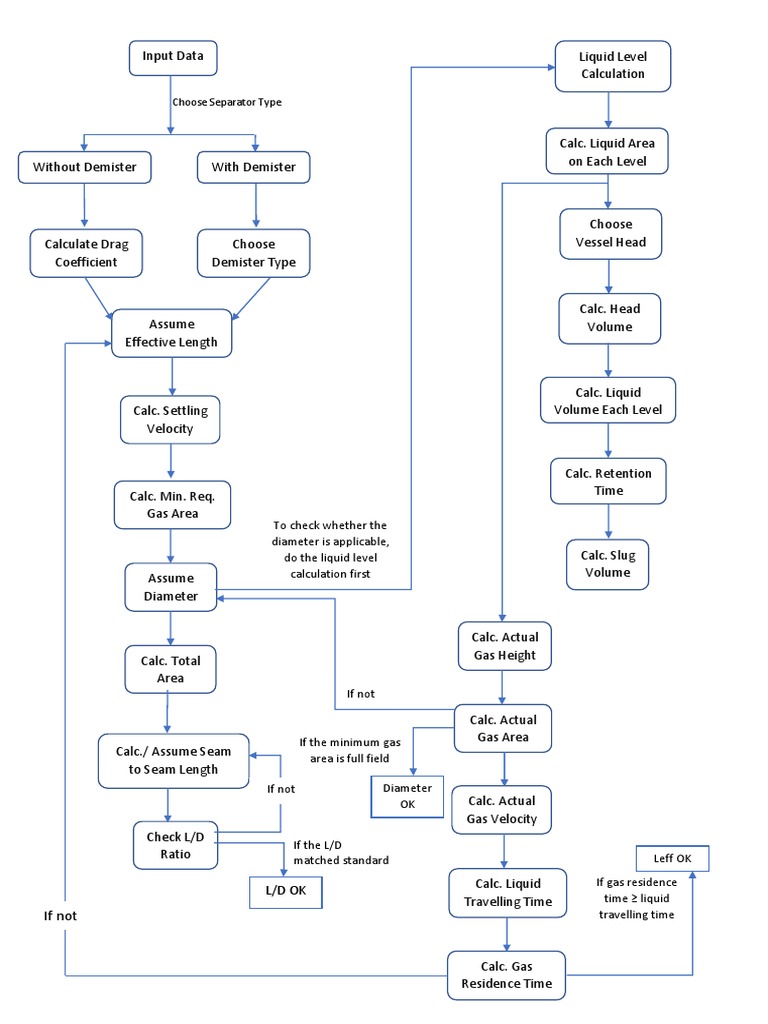 Flow Chart Process | PDF | Continuum Mechanics | Dynamics (Mechanics)