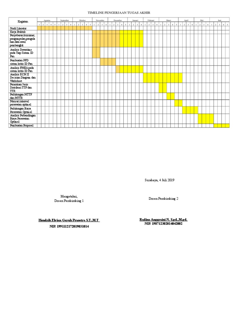 Timeline Pengerjaan Tugas Akhir Owim | PDF
