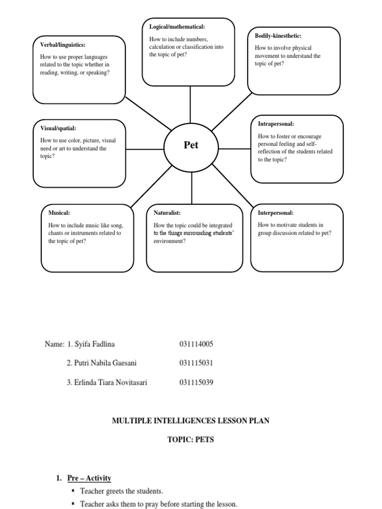 Syifa Fadlina, Putri Nabila, Erlinda Tiara - Multiple Intelligences ...