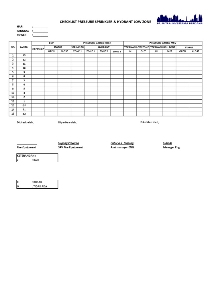 Form Checklist Sprinkler & Hydrant | PDF