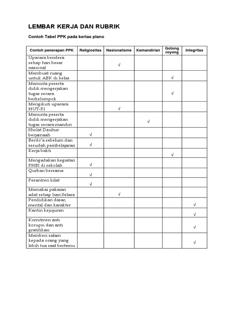 Contoh Kegiatan PPK di Sekolah | PDF