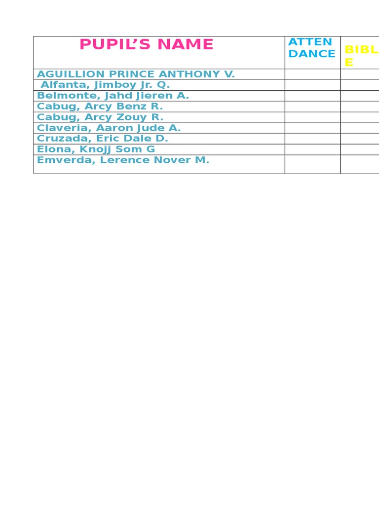 Pupils Chart 9 | PDF