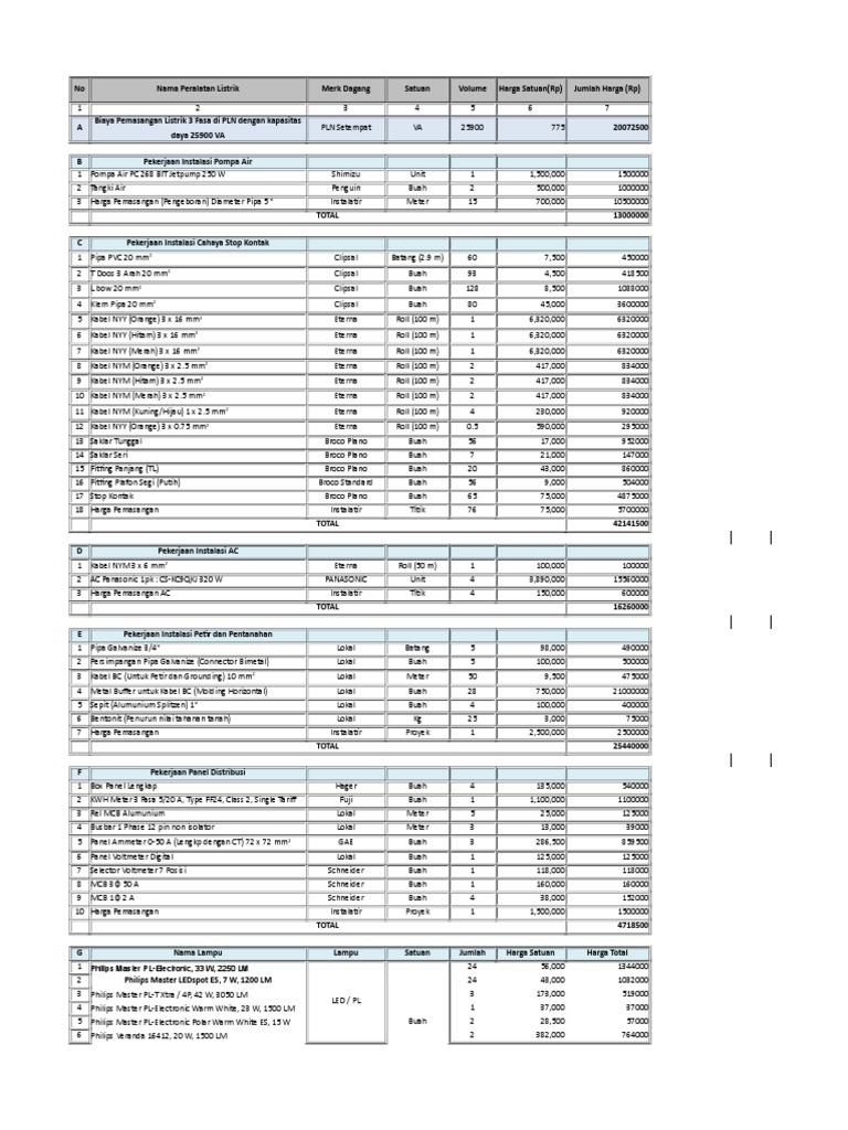 Rab Instalasi Listrik | PDF | Griya & Taman | Teknologi & Rekayasa
