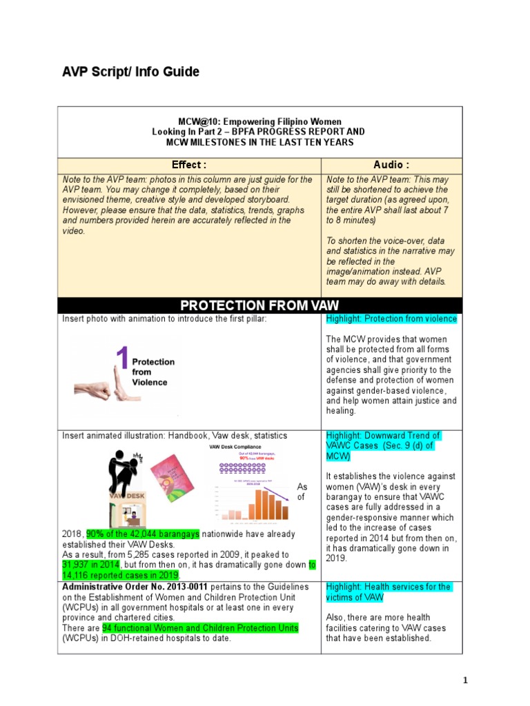 Avp Script For MCW 8.06.19 (Pending Approval) - Shortened - 003 | PDF | Family Planning | Social ...