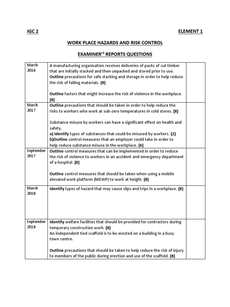 Igc 2 Element 1 Work Place Hazards and Risk Control Examiner' Reports ...