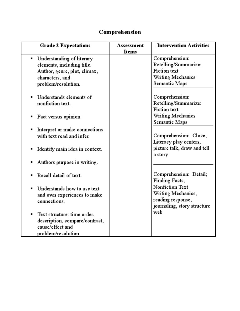 Comprehension: Grade 2 Expectations Assessment Items Intervention ...
