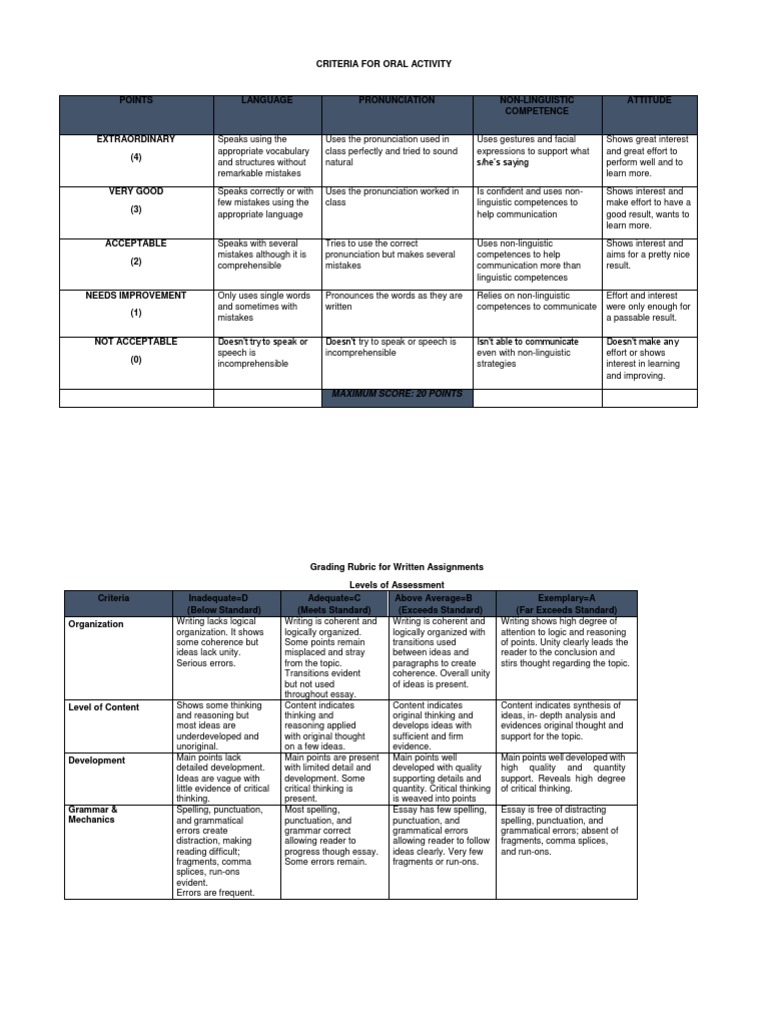 Criteria For Oral Activity | PDF | Speech | Essays