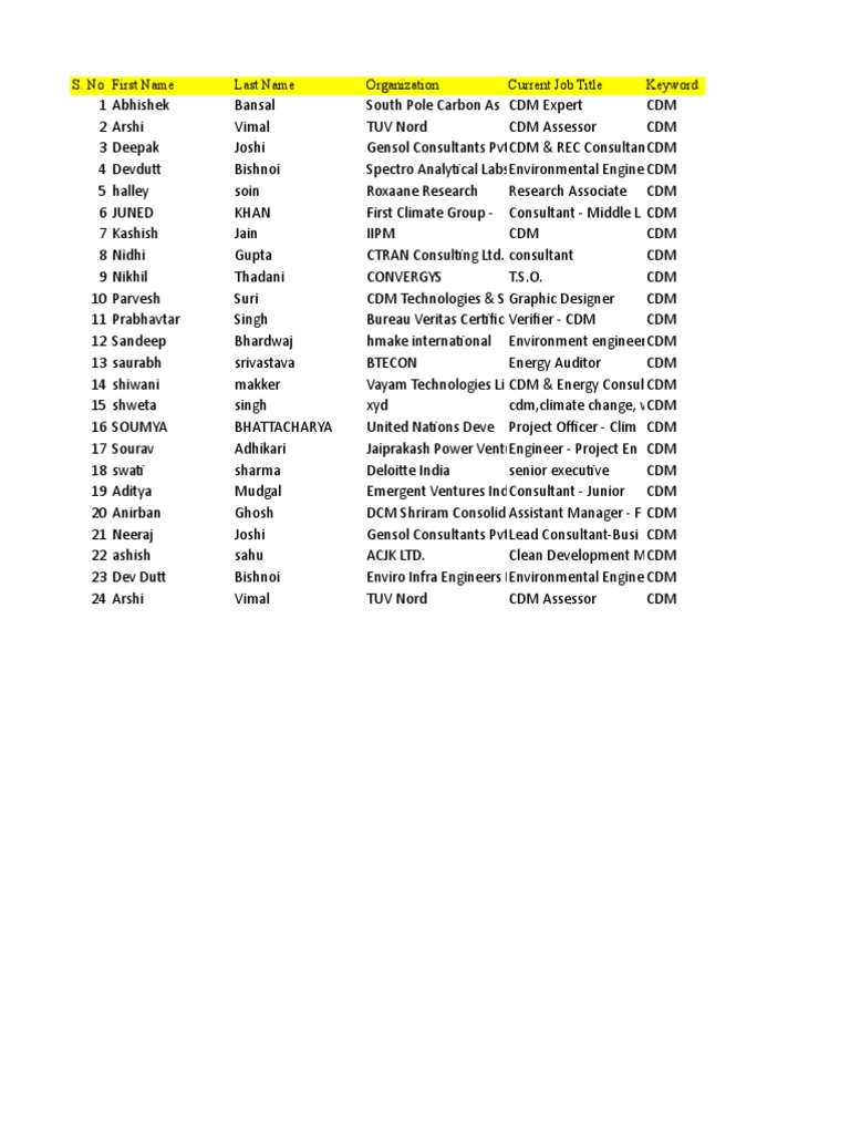 Database - CDM Names From Gurgaon On 23rd May 2012 by Sohan | PDF | Nature