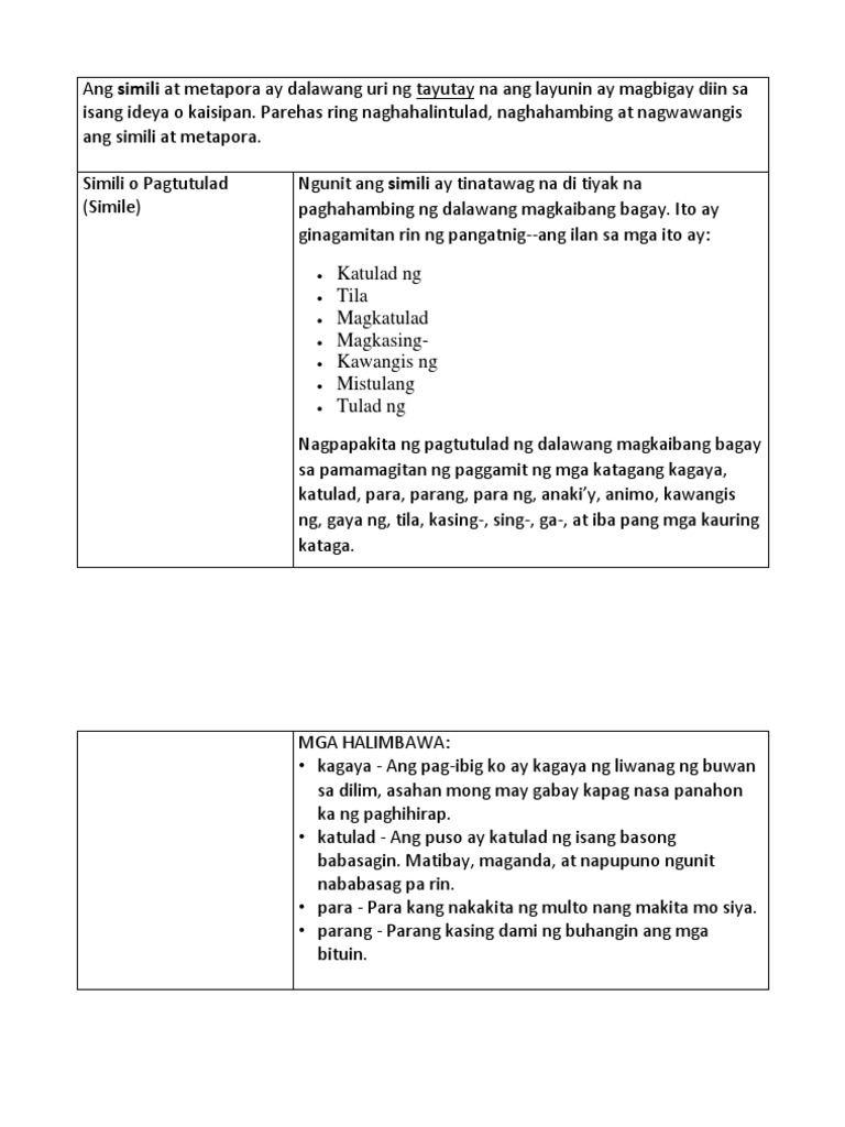 Simili Metapora | PDF