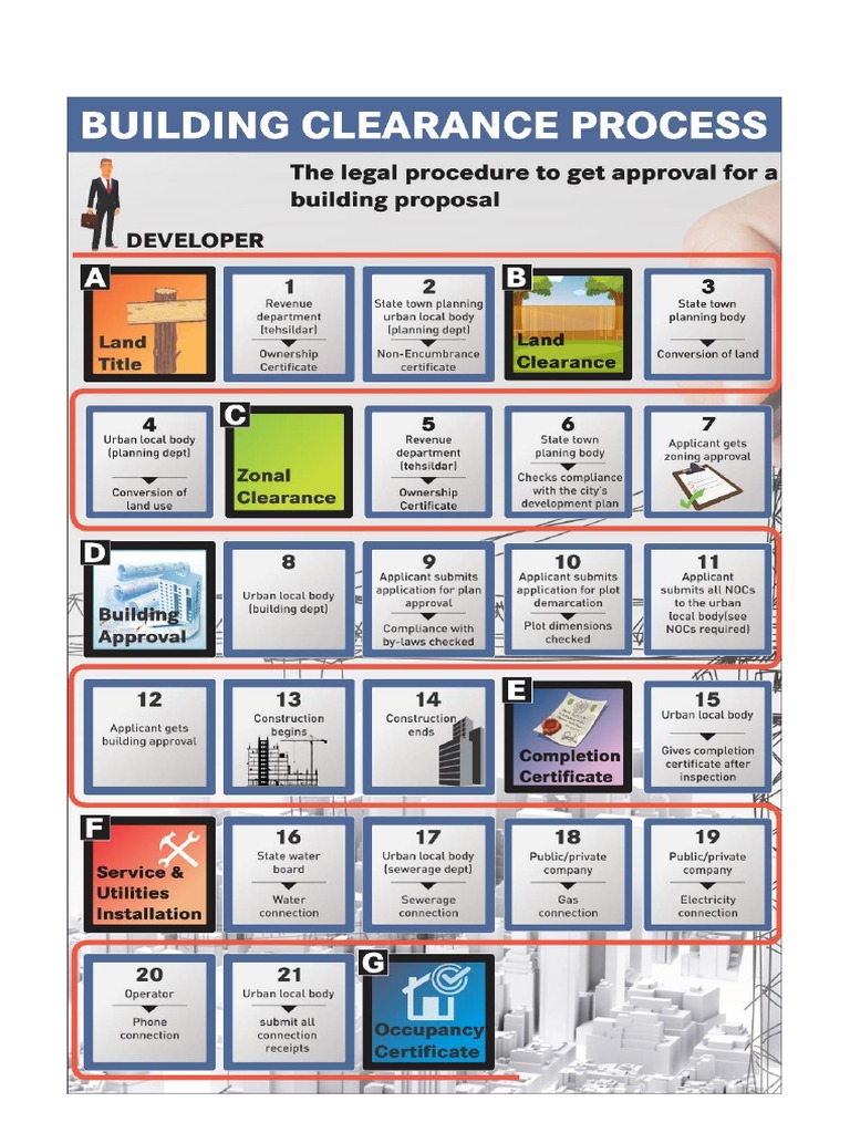U3 Building Approval Process | PDF