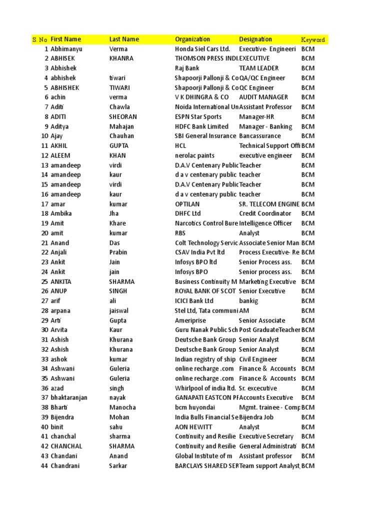 Employee Contact List with Designations for Business Continuity ...