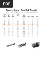 Southern Cable Catalog | PDF | Insulator (Electricity) | Electrical ...