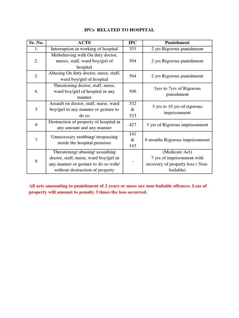 Hospital Related Ipcs Pdf