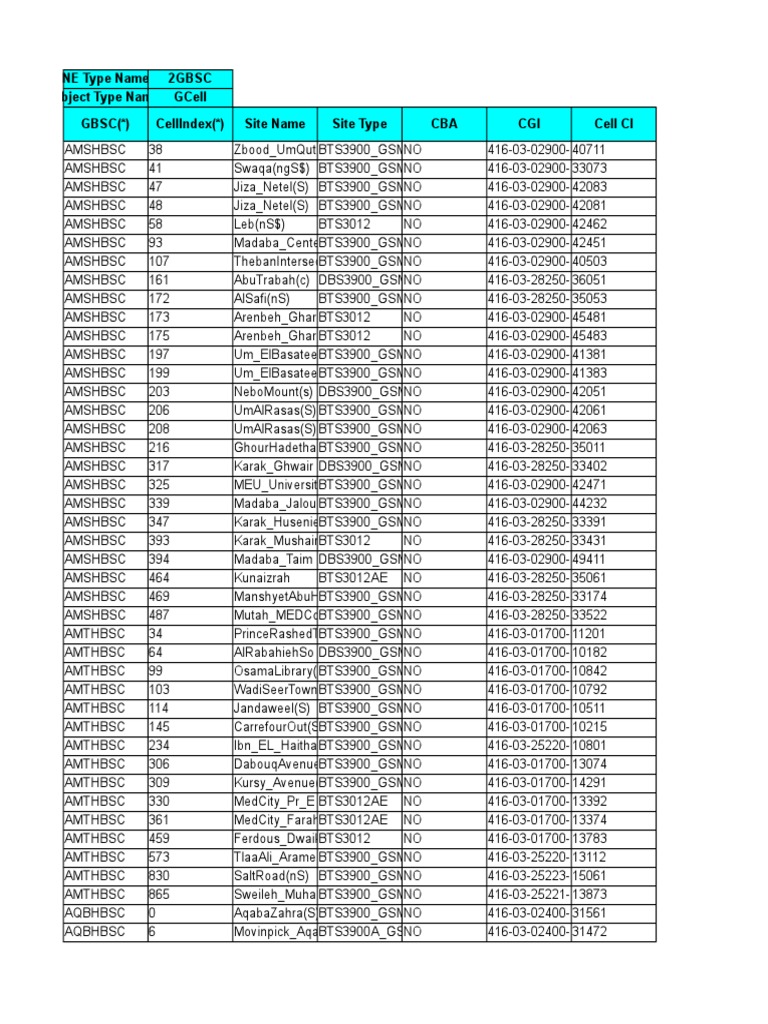 100 Cells Feature | PDF