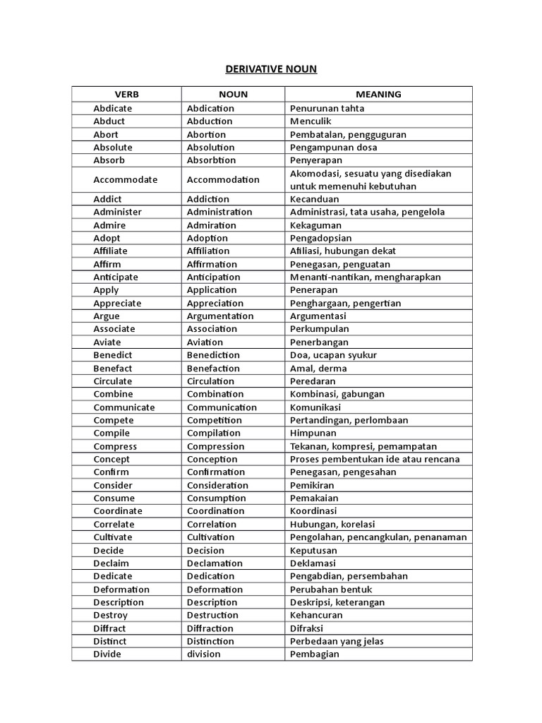Contoh Contoh Derivative Noun Dan Artinya | PDF