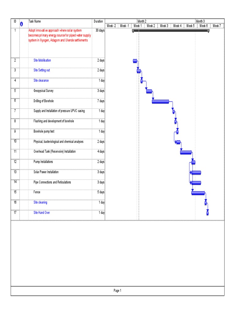 Solar water project Gantt chart | PDF
