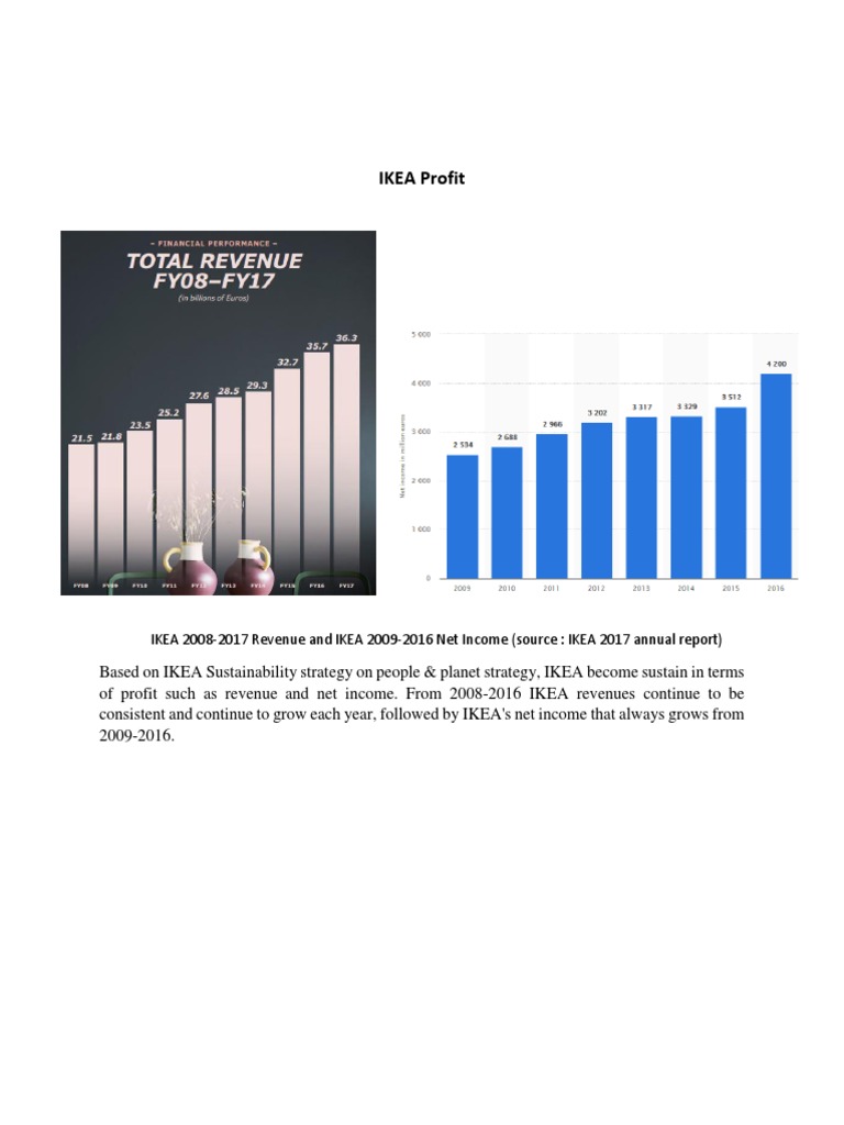 IKEA Profit: IKEA 2008-2017 Revenue and IKEA 2009-2016 Net Income ...