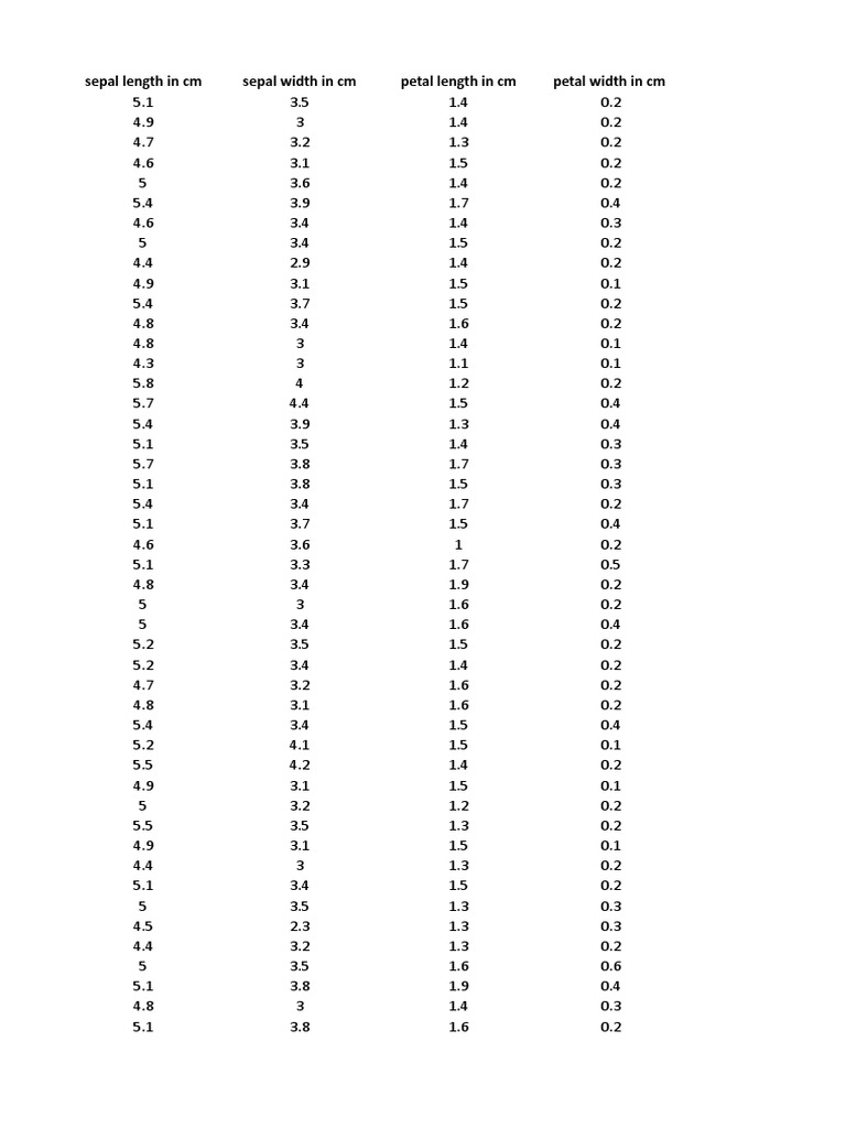 Sepal Length in CM Sepal Width in CM Petal Length in CM Petal Width in ...