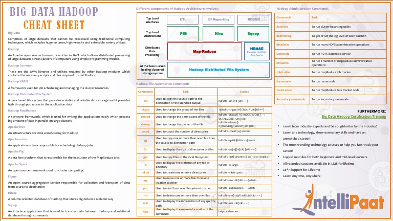Big Data Cheat Sheet | PDF | Apache Hadoop | Map Reduce Big Data Cheat Sheet | PDF | Apache Hadoop | Map Reduce