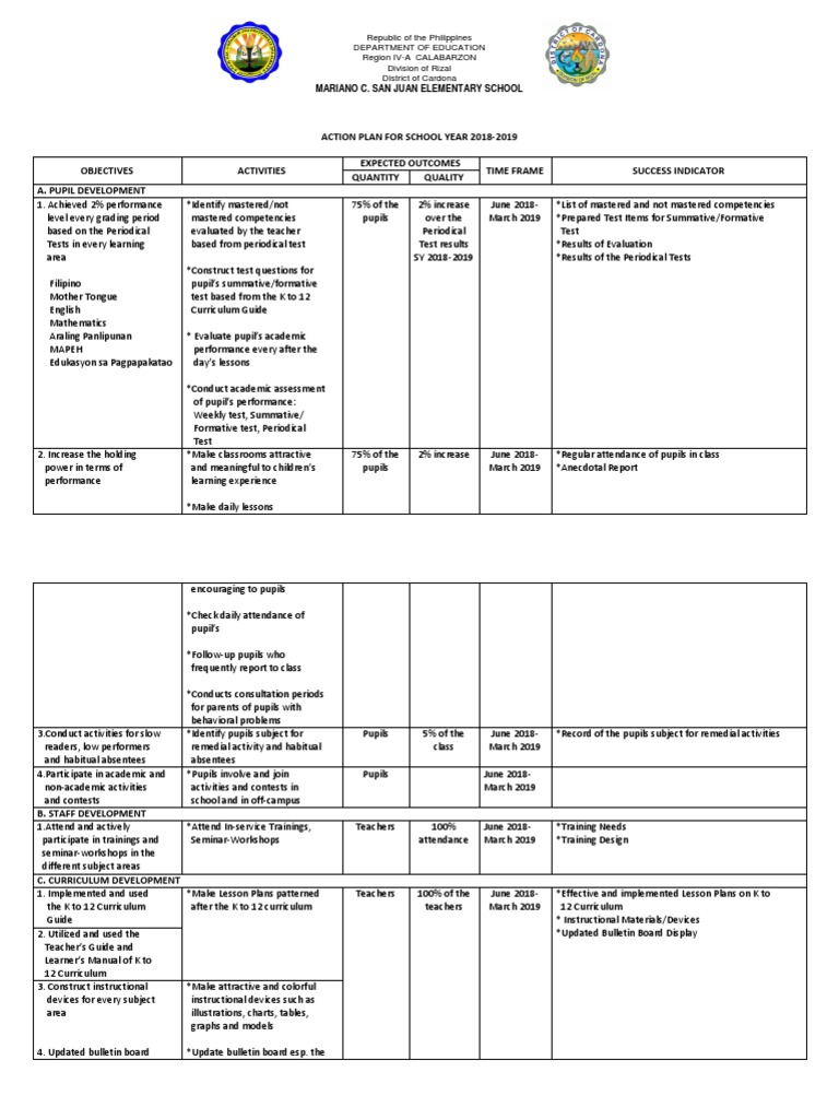 Action Plan For School Year 2018-2019 Expected Outcomes Time Frame ...