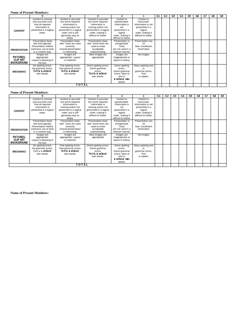Rubric For Poster at Gallery Walk | PDF | Communication | Human ...