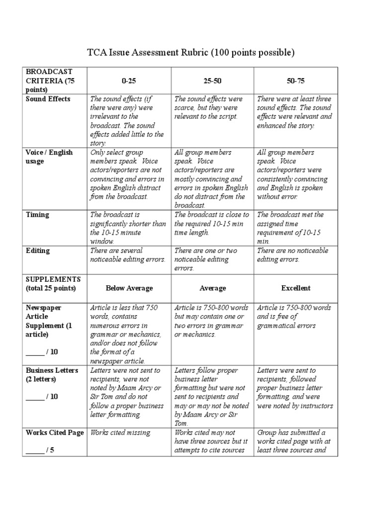 TCA Issue Assessment Rubric (100 Points Possible) | PDF | English ...
