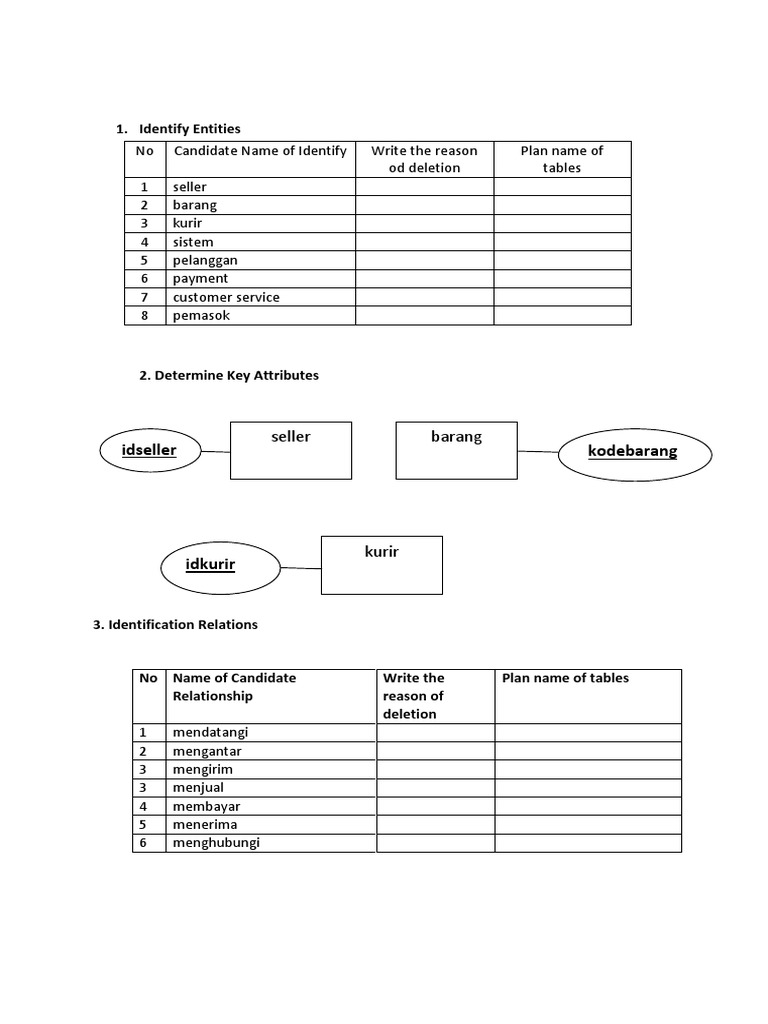 Identify Entities | PDF | Information Management | Software Design