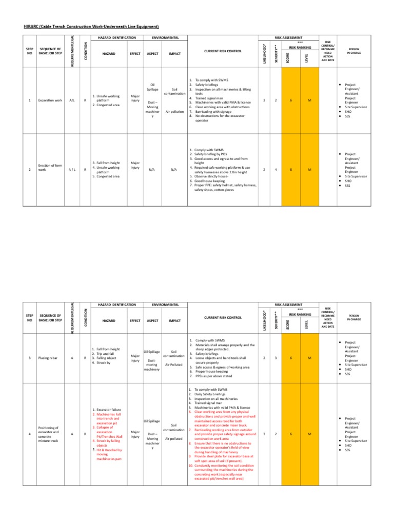 4.HIRARC Cable Trench-Rev0.4 | PDF | Risk | Personal Protective Equipment