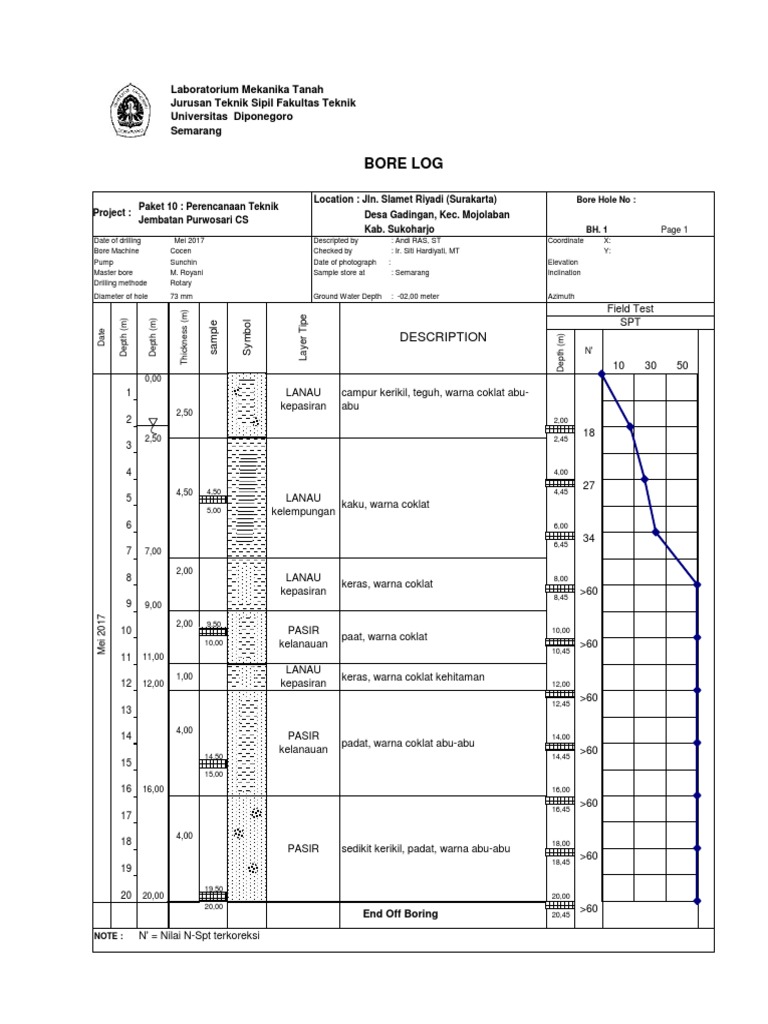 Bor Log Purwosari | PDF