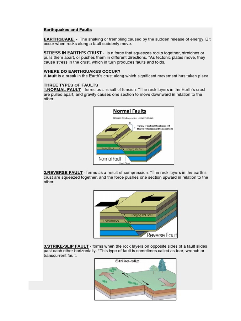 Types Of Earthquake Faults