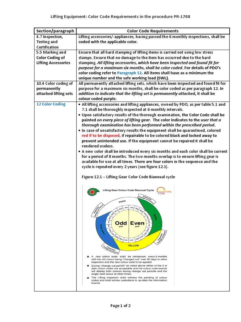 LIFTING POINT Color Code Requirements in PR-1708 PDF | PDF