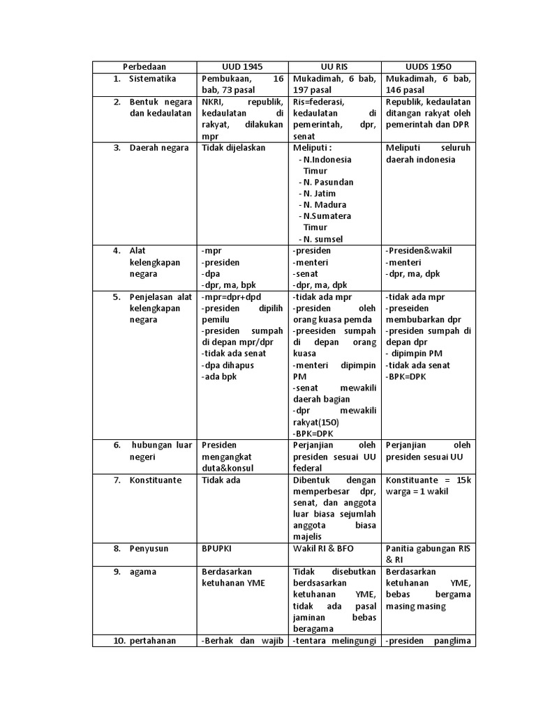 Perbedaan Uud 45, Uud Ris, Uuds 50 | PDF