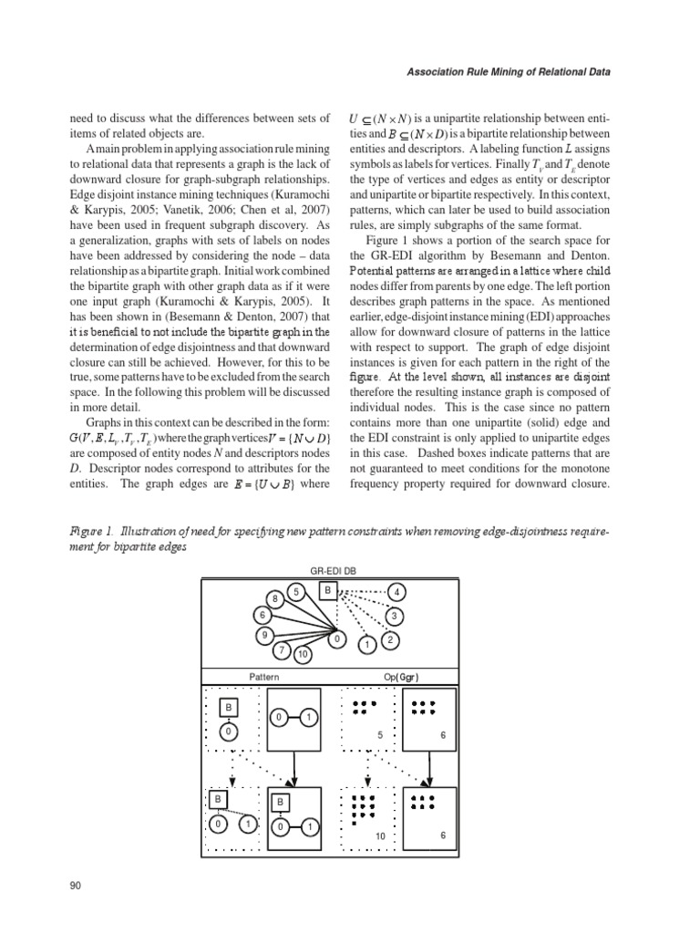 Applying Association Rule Mining Pdf Vertex Graph Theory Areas Of Computer Science