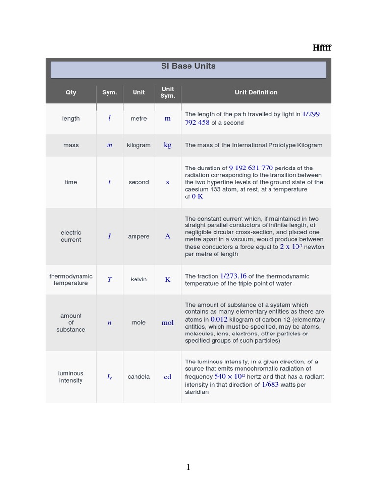 SI Base Units | PDF | Electronvolt | Atomic Mass Unit