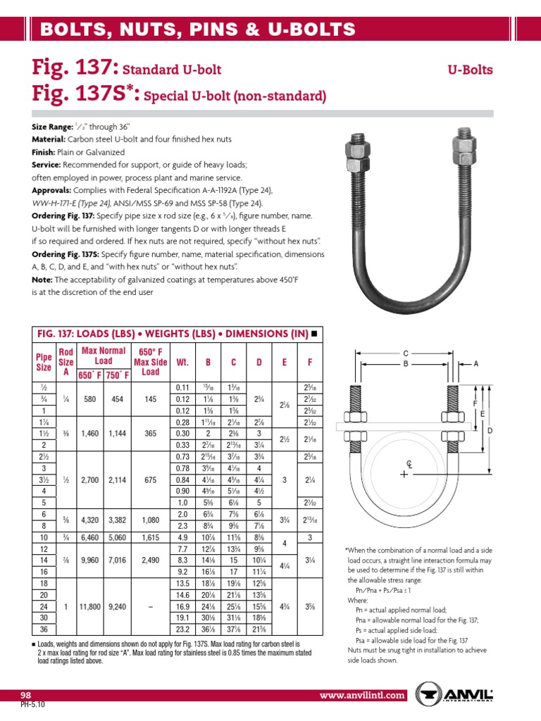 Fig. 137: Fig. 137S :: Bolts, Nuts, Pins & U-Bolts | Download Free PDF ...