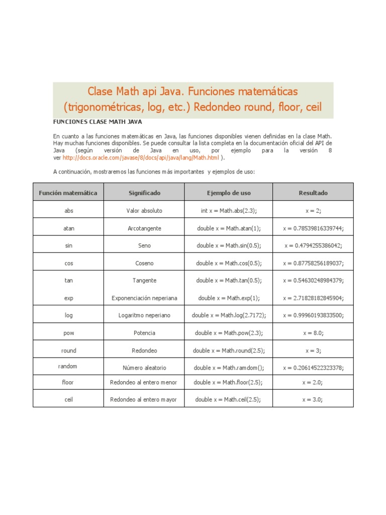Clase Math API Java | PDF | Raíz cuadrada | Funciones trigonométricas