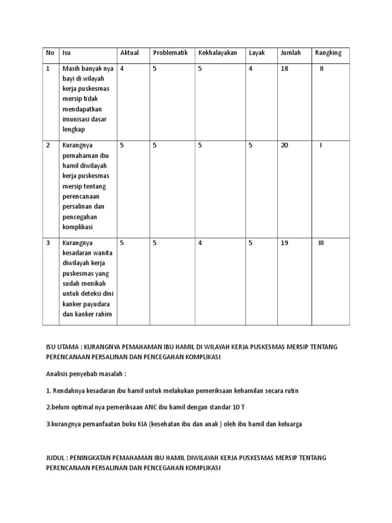 Bentuk Rancangan APKL | PDF