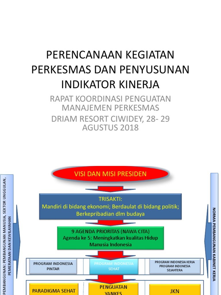 2 Perencanaan Kegiatan Perkesmas Dan Penyusunan Indikator Kinerja | PDF