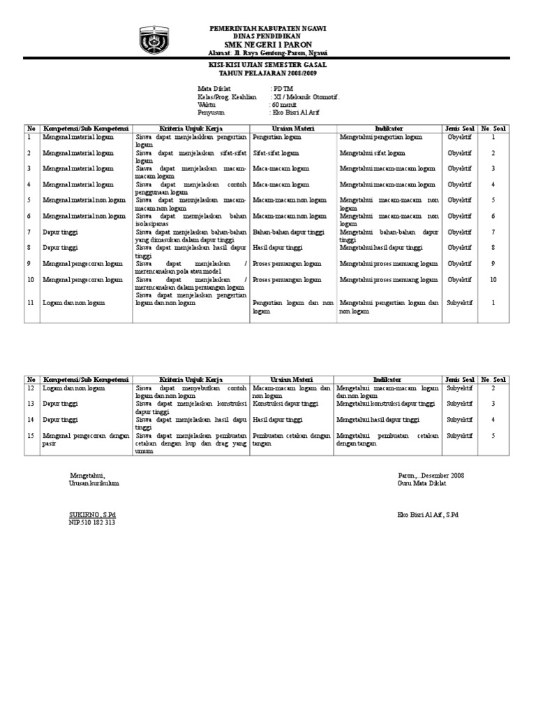 Kisi-Kisi Soal PDTM | PDF