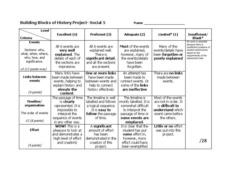 Building Blocks Rubric | PDF | Cognition | Learning