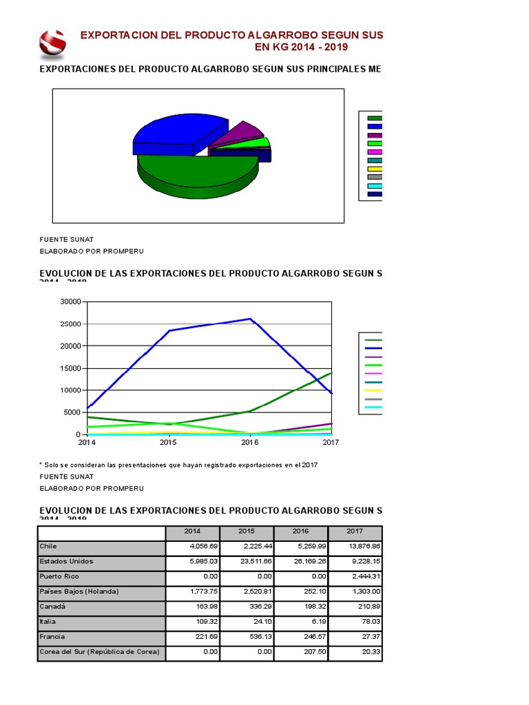 Siicex Reporte | PDF | Business