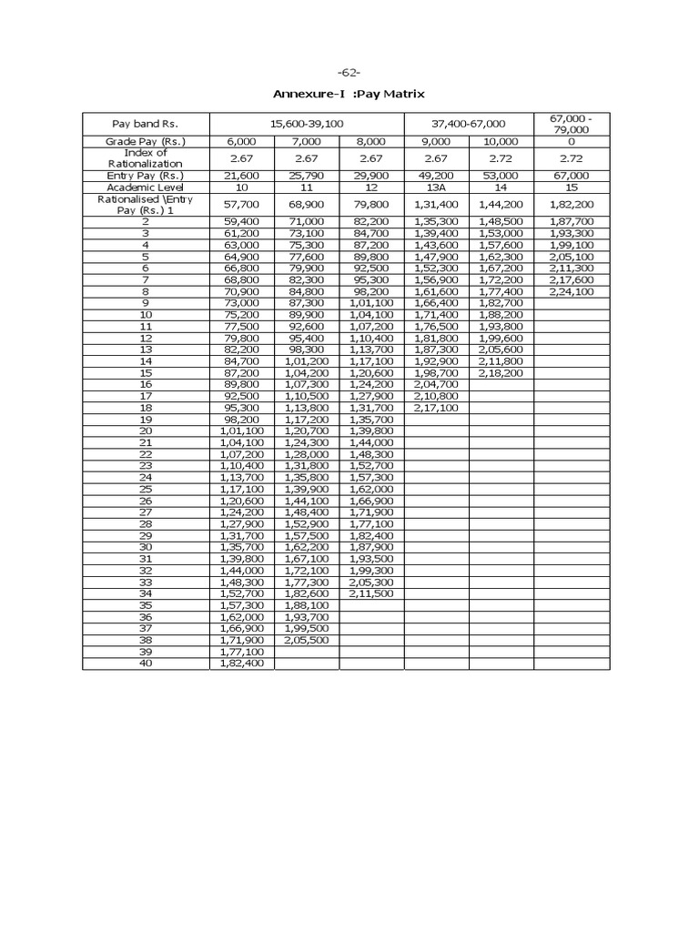 7 CPC Pay Matrix | PDF | Chess Openings | Chess