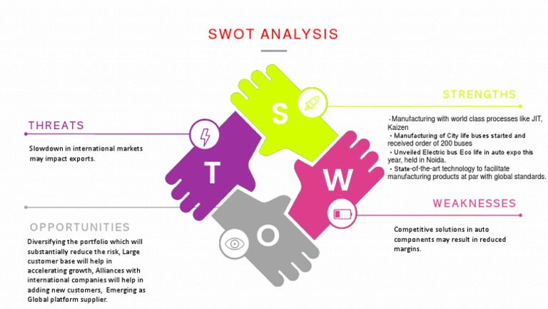 S W O T: Swot Analysis | PDF