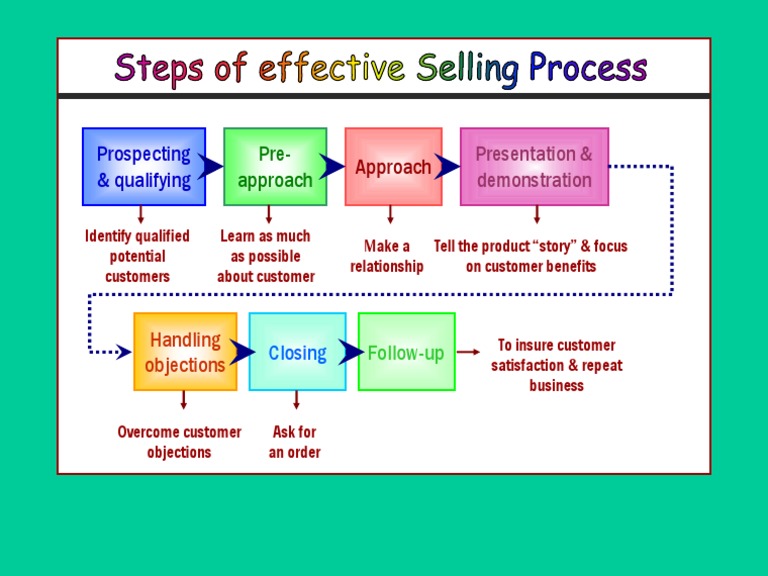 Prospecting & Qualifying: Pre-Approach | PDF