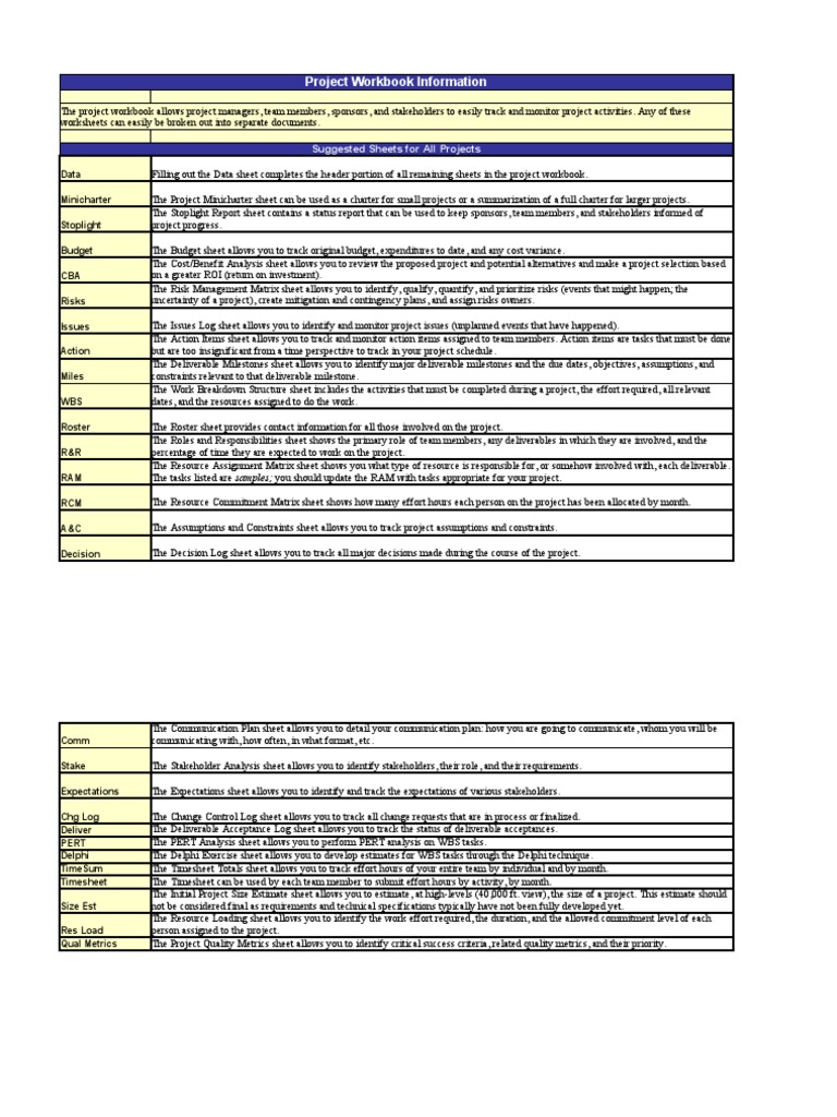 RCM Decision Worksheet | PDF | Economies | Business