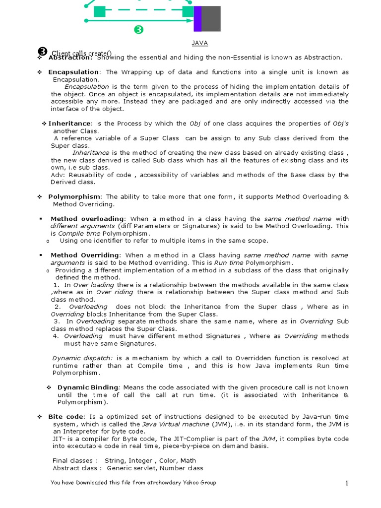 Complete Java&J2 EE | PDF | Method (Computer Programming) | Class (Computer Programming)